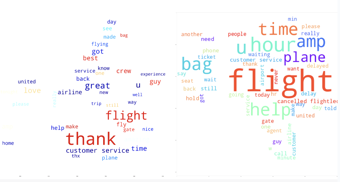 GitHub - NataliaEde/Project_4-Twitter-Sentiment-US-Airways