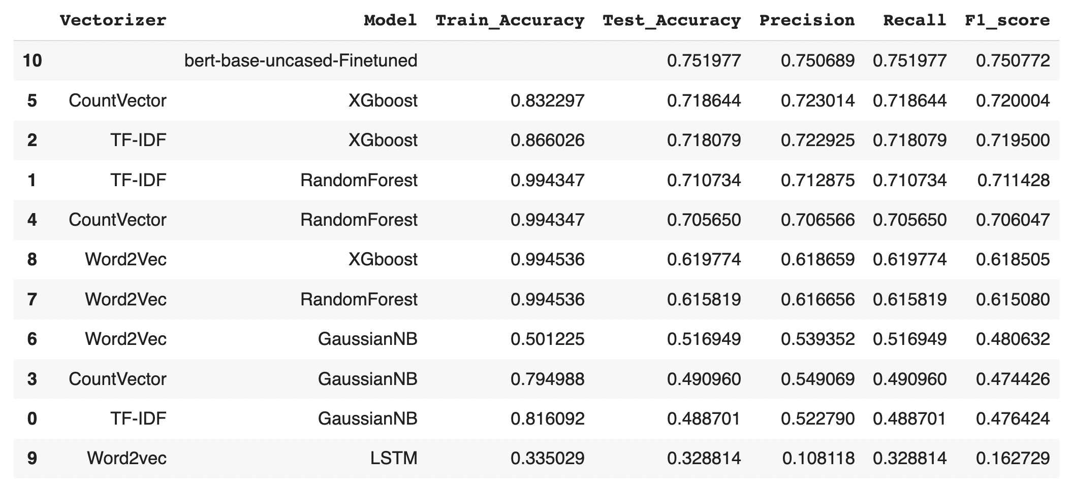GitHub - NataliaEde/Project_4-Twitter-Sentiment-US-Airways
