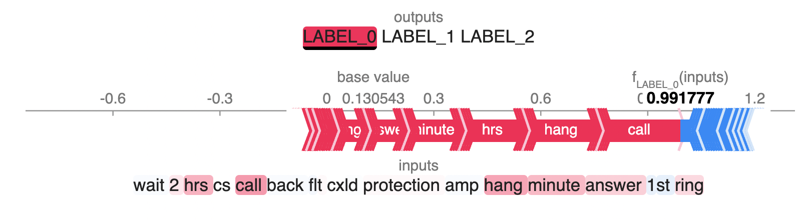 GitHub - NataliaEde/Project_4-Twitter-Sentiment-US-Airways