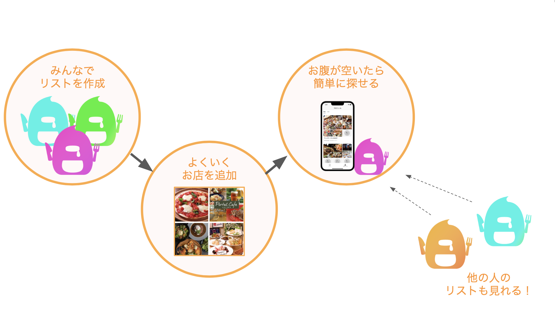 GitHub - jphacks/B_2121_client: Client side for goyotashi