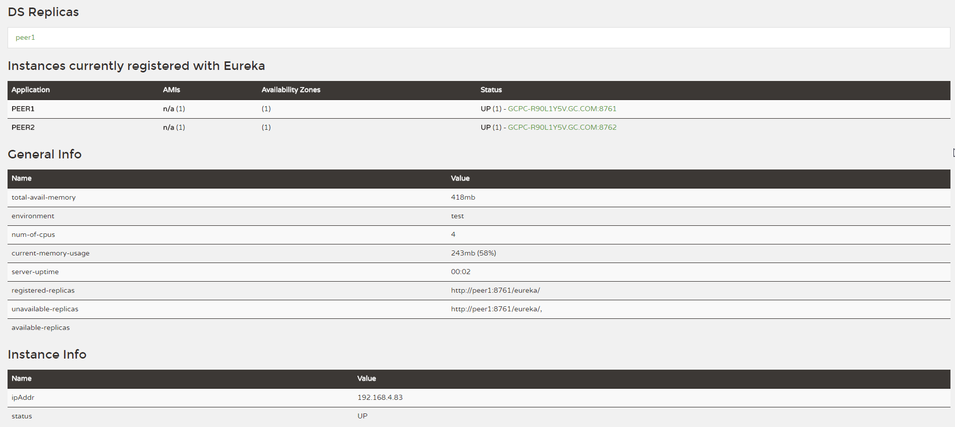 Unavailable-replicas · Issue #1008 · Netflix/eureka · GitHub