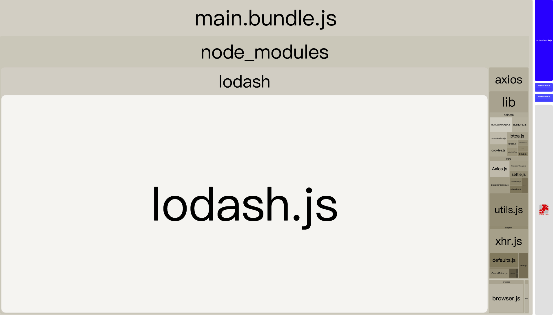 Commonchunkplugin Feature Select Statically Imported Modules From Chunks That Were Created