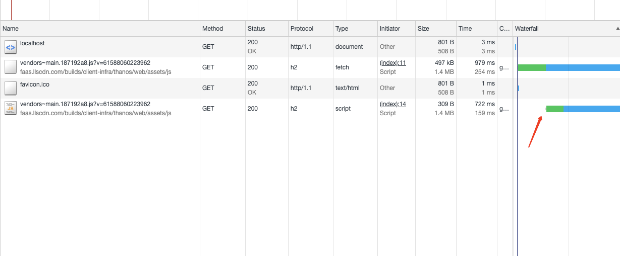 when using window.fetch, even the prefetch Promise is resolved, the resource may still be ...