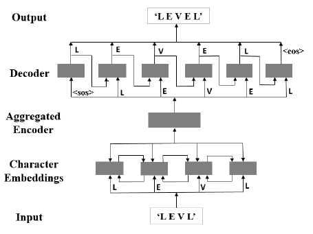 GitHub - Lizahh/Attention-based-MLCNN-LSTM-Hybrid-Model-for-GEC