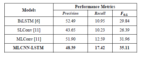 GitHub - Lizahh/Attention-based-MLCNN-LSTM-Hybrid-Model-for-GEC
