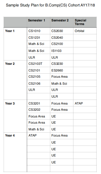 Support adding placeholder modules to module planner · Issue #1468 ...
