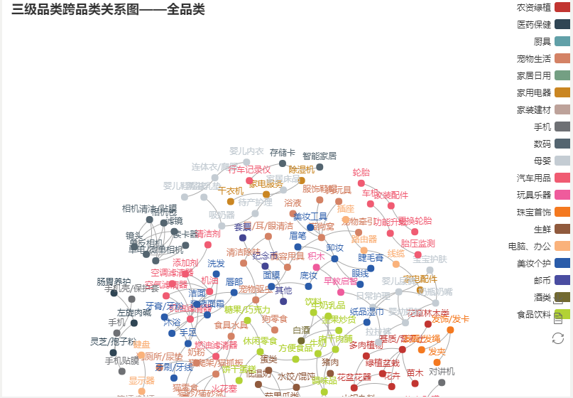 图例是否可以默认显示都是灰色的?方便后期点选查看 · Issue 820 · Pyecharts Pyecharts · Github