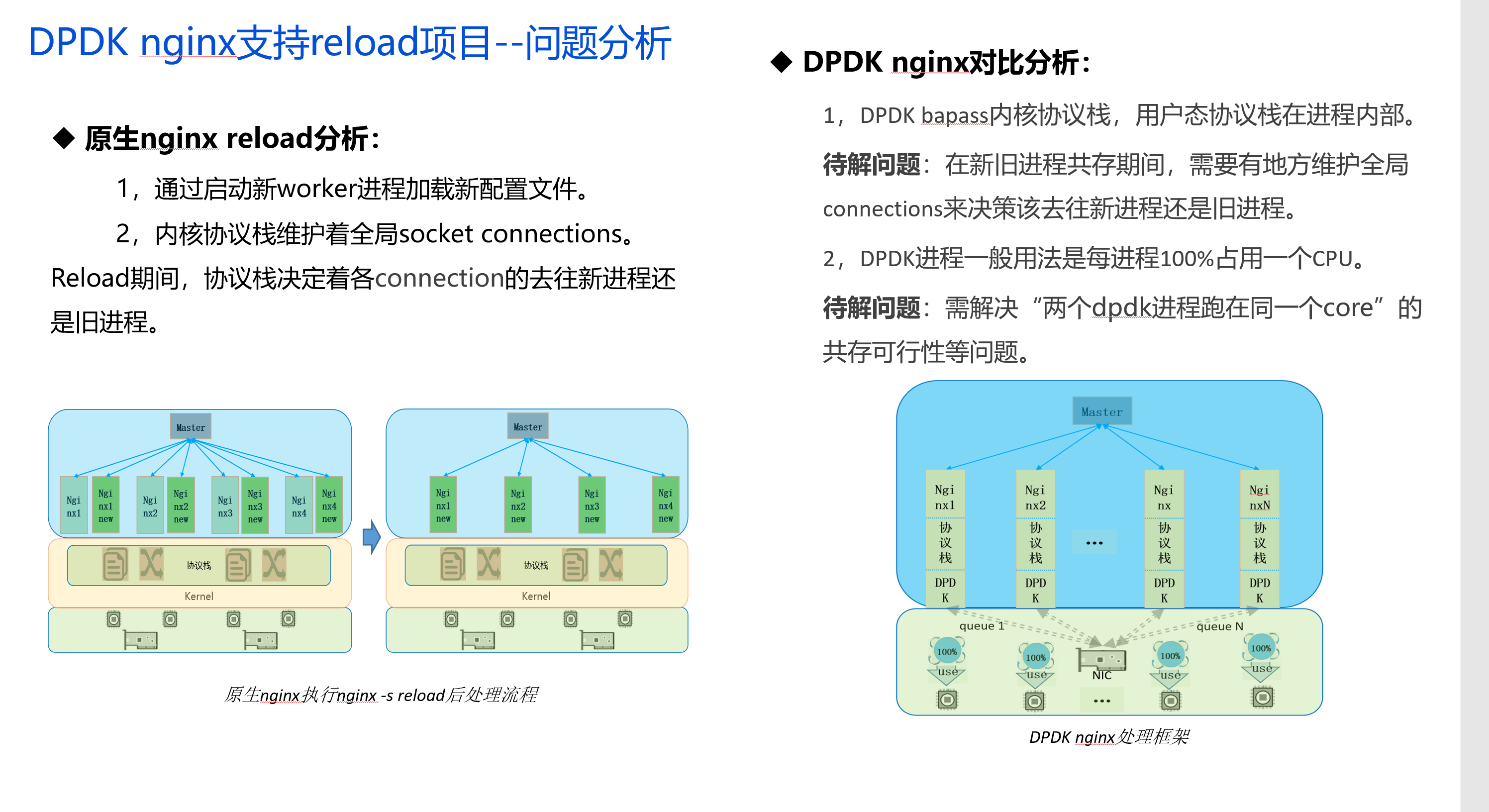 Is F Stack Support Reload Without Any Packet Dropped · Issue 547 · F Stack F Stack · Github