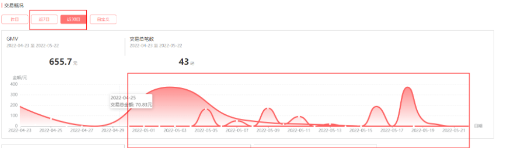 echarts点击多个查询条件快速切换出现数据在一起的bug · Issue #489 · hustcc/echarts-for-react · GitHub