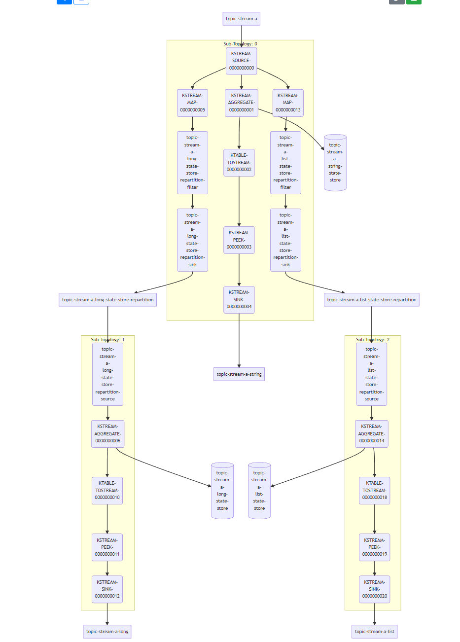 Problem with Serde in Kafka Streams · quarkusio quarkus · Discussion #28386 · GitHub