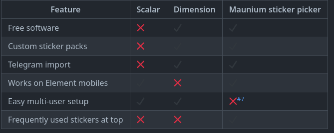 readme table hard to read on darkmode · Issue #65 · maunium ...