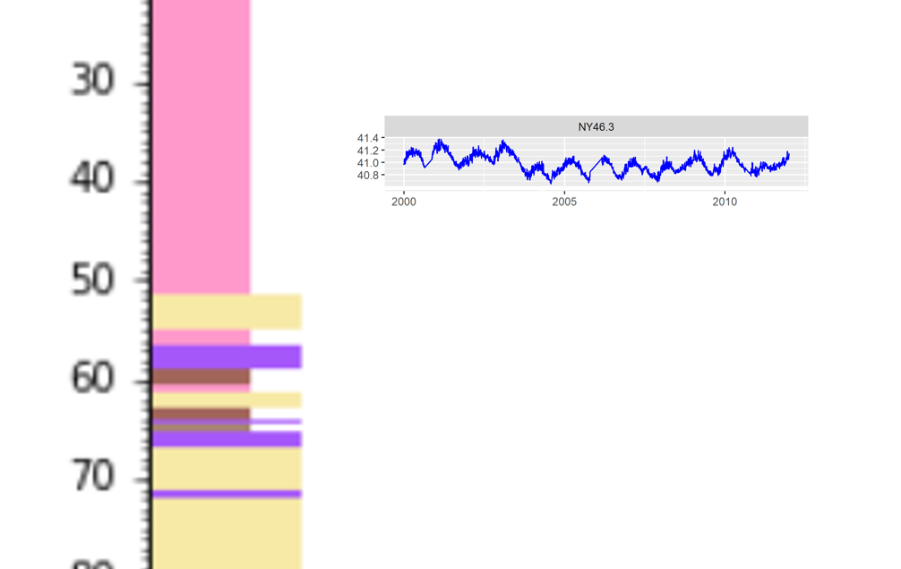 other uses for composite plot · Issue #127 · agilescientific/welly · GitHub