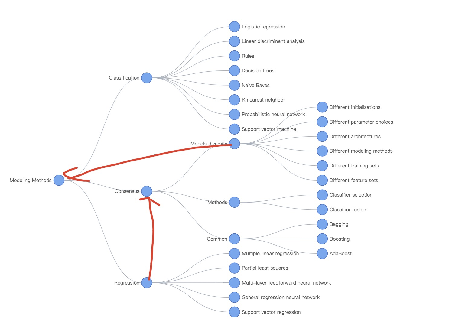 请教如何给树图增加额外的边？ · Issue #860 · antvis/G6 · GitHub