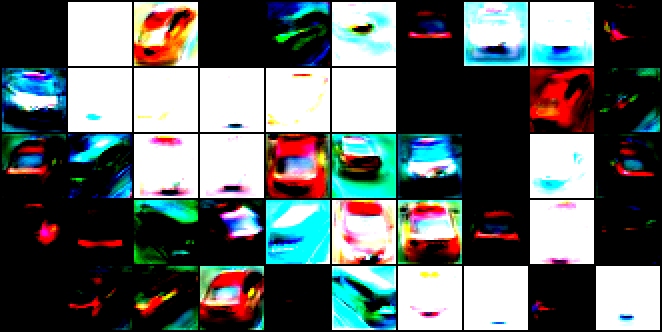 About generate.py and continue the training · Issue #70 · rosinality/style-based-gan-pytorch ...