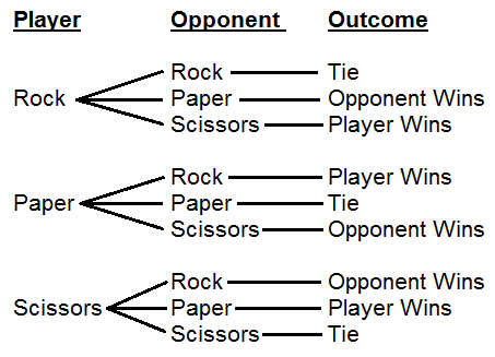 GitHub - niloufargd/RPS-Game