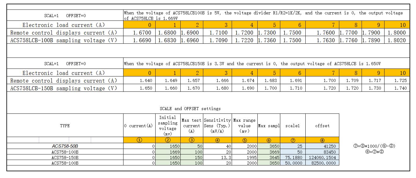 Strange issues encountered by JETI in testing current and temperature ...