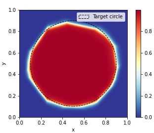 GitHub - LeonardKarsunky/DeepLearning_2D_classification: Built a deep learning framework using ...