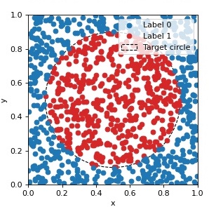 GitHub - LeonardKarsunky/DeepLearning_2D_classification: Built a deep learning framework using ...