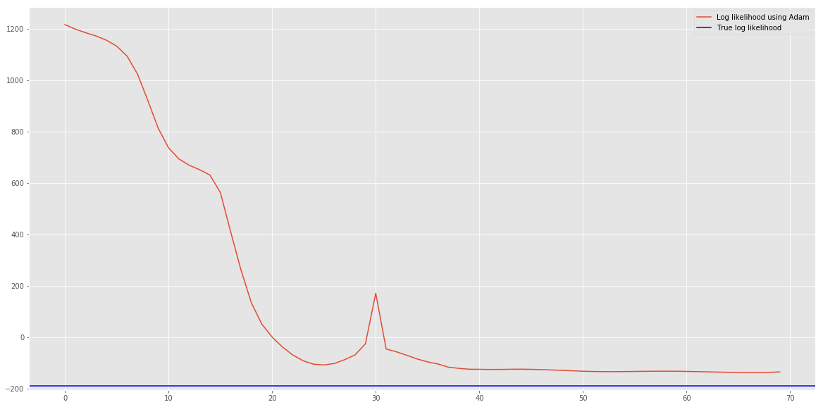 Add Tips For Svgp Optimization In Practice · Issue 974 · Gpflow