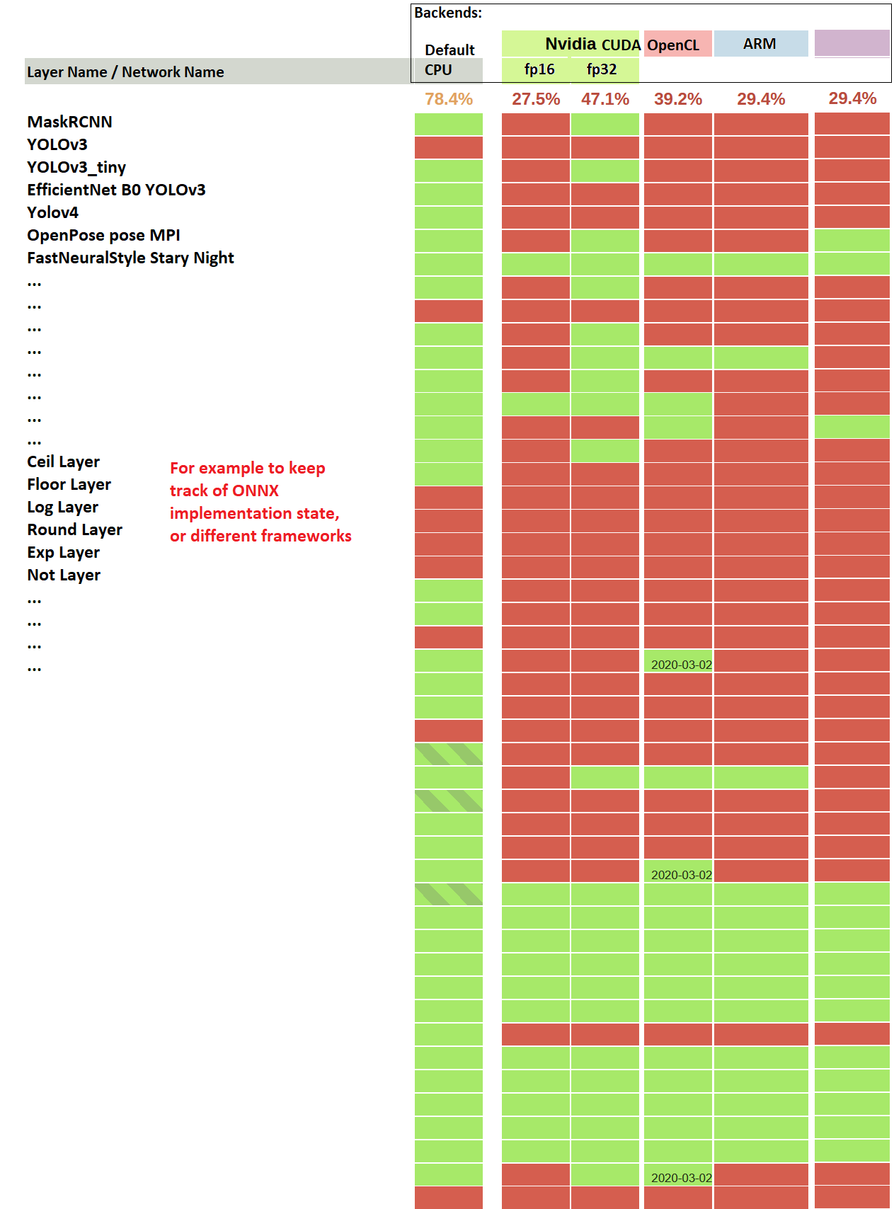 DNN Support matrix · Issue #17591 · opencv/opencv · GitHub