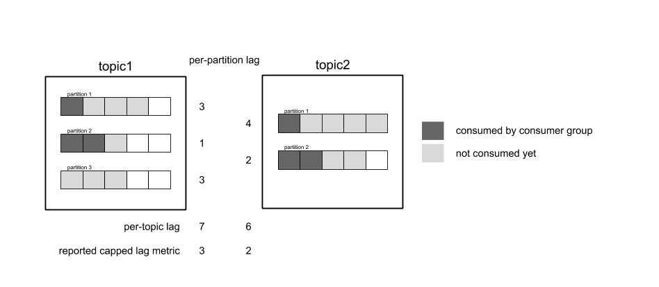Move replica capping decision out of scaler · Issue #373 · kedacore/keda · GitHub