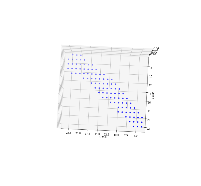 H_0 Connectedness · Issue #87 · scikit-tda/ripser.py · GitHub