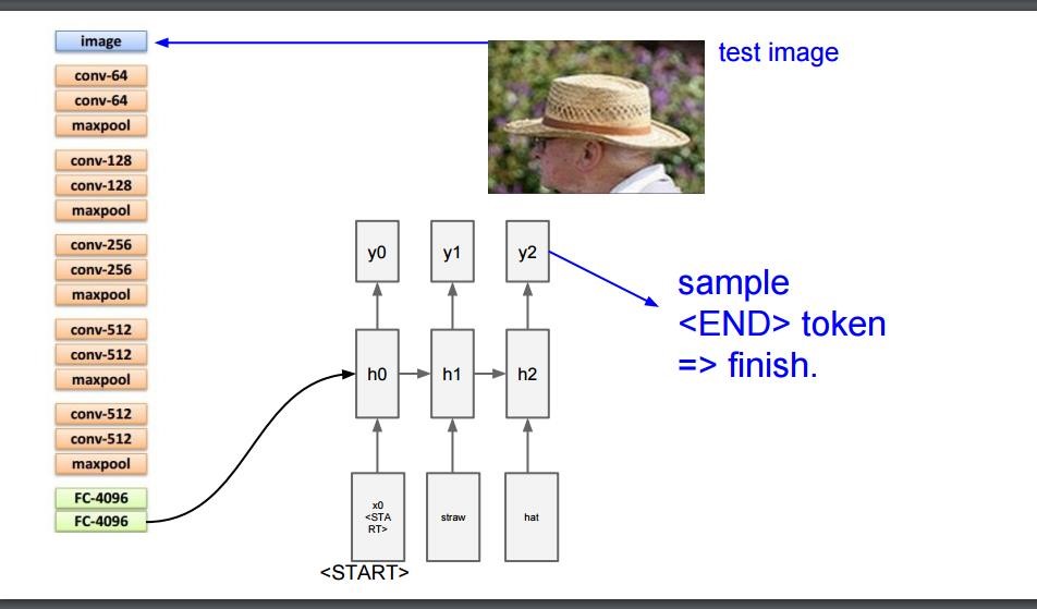Wcenhao/image-captioning-using-inception-v3-and-beam-search
