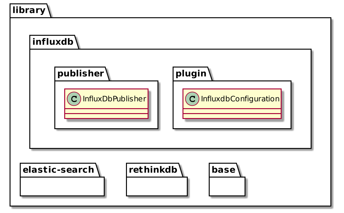Detach the main Plugin dependencies by Publisher · Issue #164 · cdsap/Talaiot · GitHub