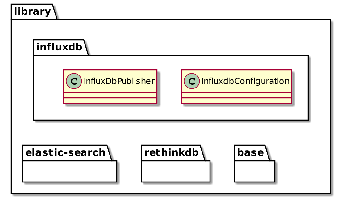 Detach the main Plugin dependencies by Publisher · Issue #164 · cdsap/Talaiot · GitHub