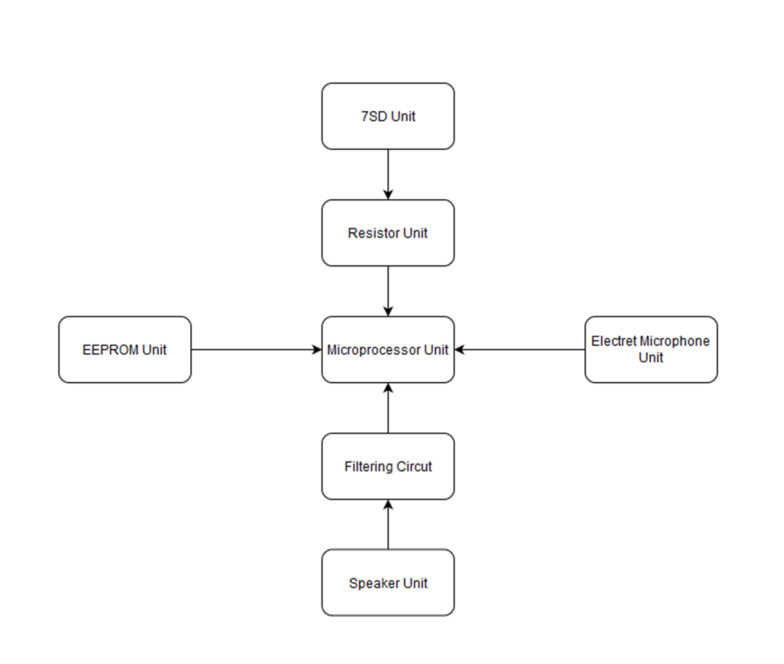 GitHub - berkayarslan17/A-Digital-Voice-Recorder-Project: Main ...