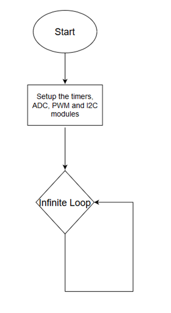 GitHub - berkayarslan17/A-Digital-Voice-Recorder-Project: Main ...
