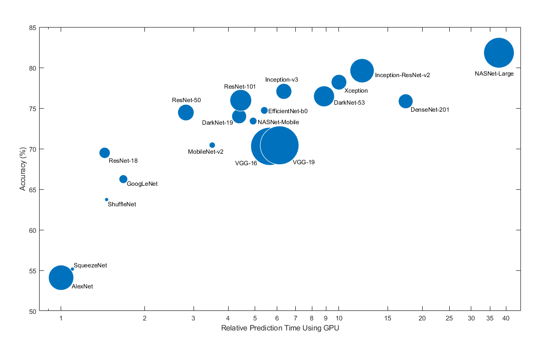 GitHub - mauOrtRuiz/Grain_classify: A Neural network for Grain ...