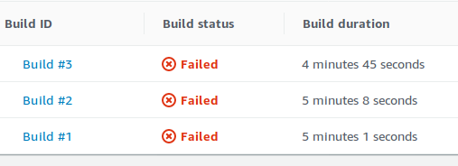 Amplify Console Build Successful But Fails To Deploy · Issue 291 · Aws Amplifyamplify