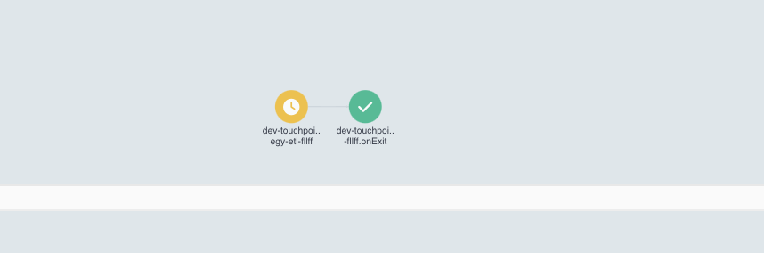 Onexit Is Not Working When Click Retry · Argoproj Argo Workflows · Discussion 10044 · Github