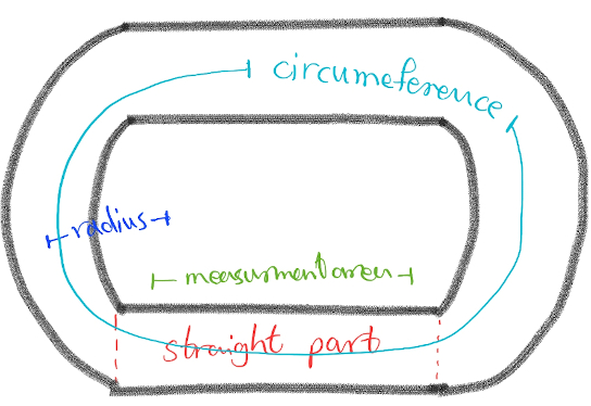 GitHub - PedestrianDynamics/SingleFileMovementAnalysis: This repository ...