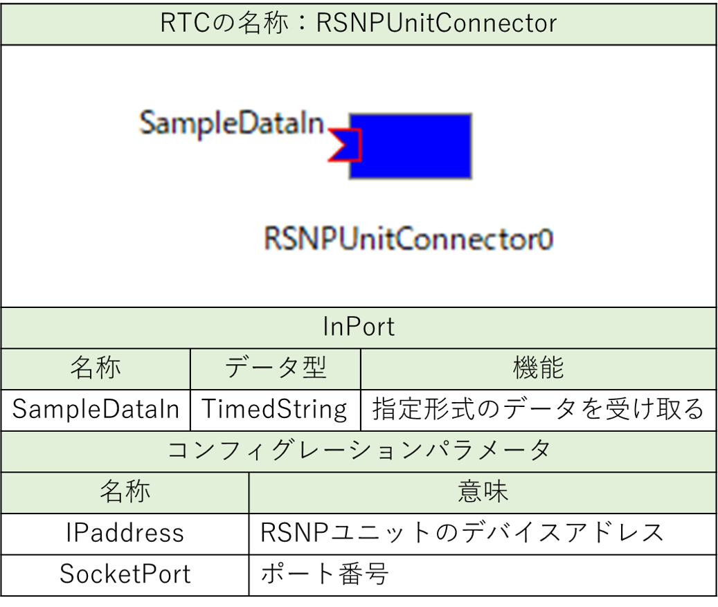 GitHub - IMS-Lab8073/RSNPUnit