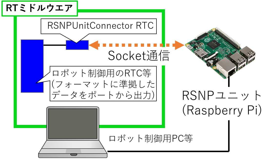 GitHub - IMS-Lab8073/RSNPUnit