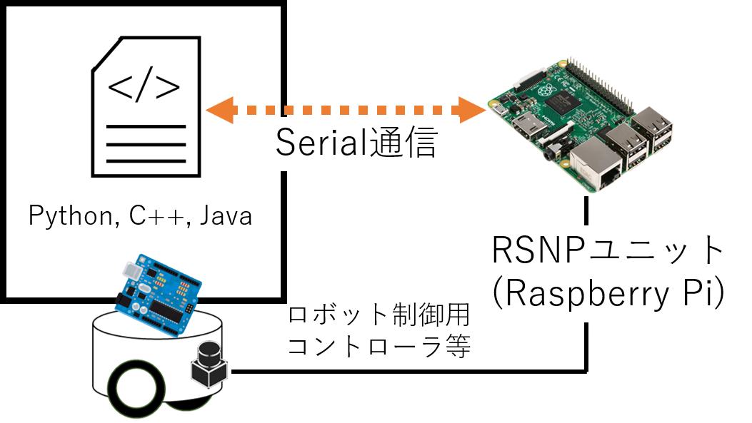 GitHub - IMS-Lab8073/RSNPUnit