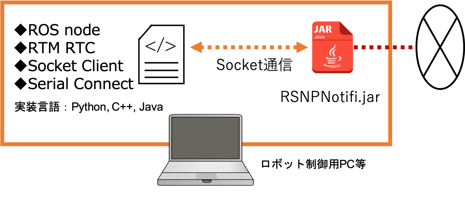 GitHub - IMS-Lab8073/RSNPUnit