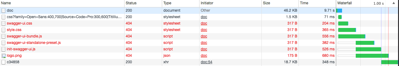 Assets returning 404 · Issue #1173 · nelmio/NelmioApiDocBundle · GitHub