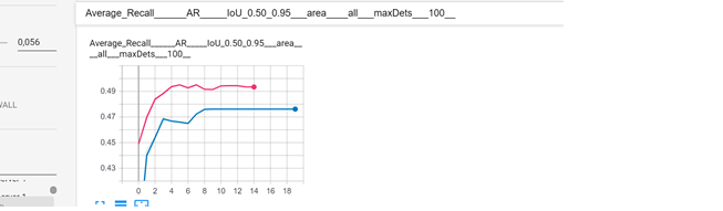 Converging AP and AR on Faster RCNN faster_rcnn_resnet50_fpn · Issue ...