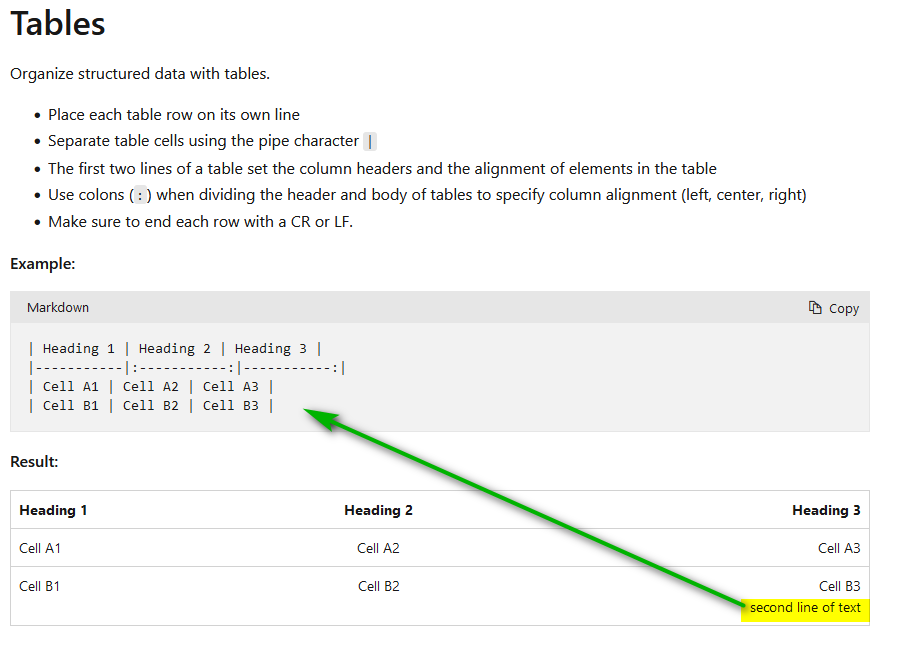 Table formatting descrepency between example and result · Issue #771 · MicrosoftDocs/power ...