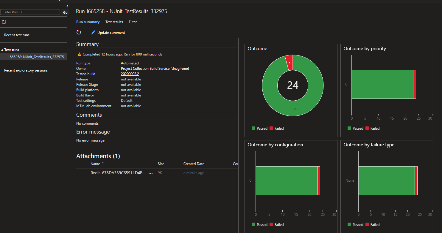 Invalid JSON primitive, task not working · Issue #23 · sam-cogan/arm-ttk-extension · GitHub