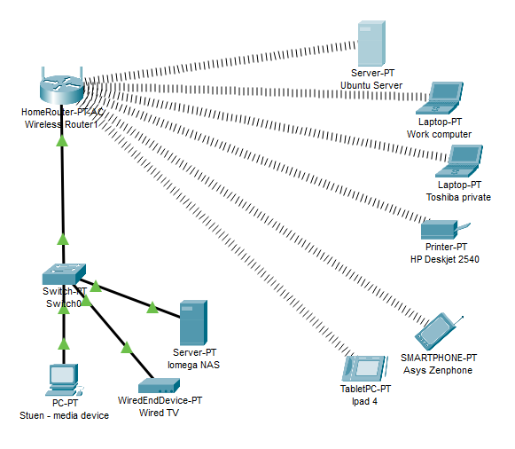 Cisco-NetAcad-IT-Essentials/Logbook.md at main · Kaki-the-Kid/Cisco ...