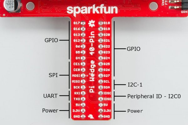 GitHub - Kaki-the-Kid/RaspberryPi-Wedge