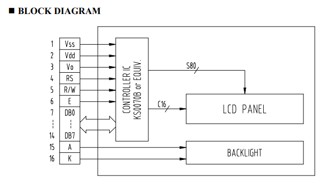 GitHub - Kaki-the-Kid/RaspberryPi-HomeAssistant-temp