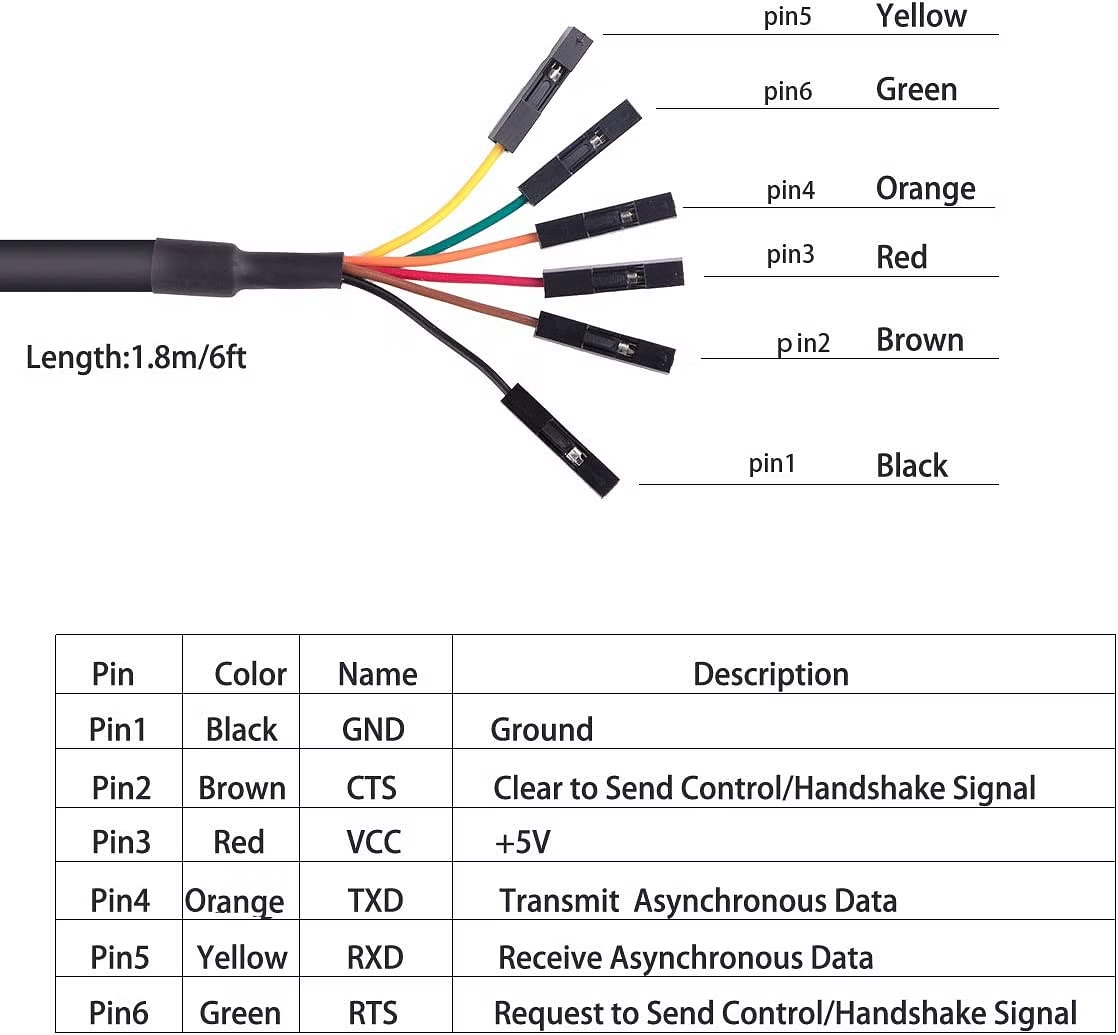 GitHub - Kaki-the-Kid/PL2303HXD-to-RS232-TTL-Convert-Serial-Cable-Module