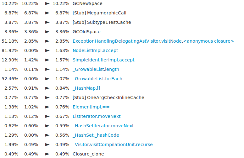High CPU when typing in Dart files · Issue #757 · Dart-Code/Dart-Code · GitHub
