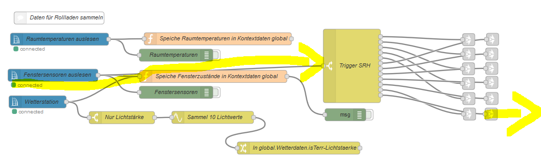 Probleme (ggf Bedienerfehler) Blind node · Issue #48 · rdmtc/node-red-contrib-sun-position · GitHub