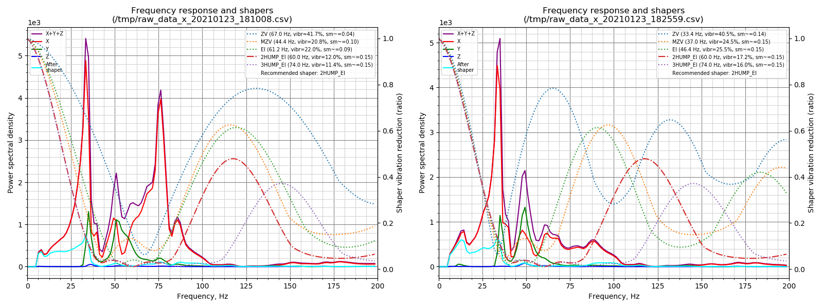 [FR] Add accelerometers support to Klipper for input shapers tuning ...
